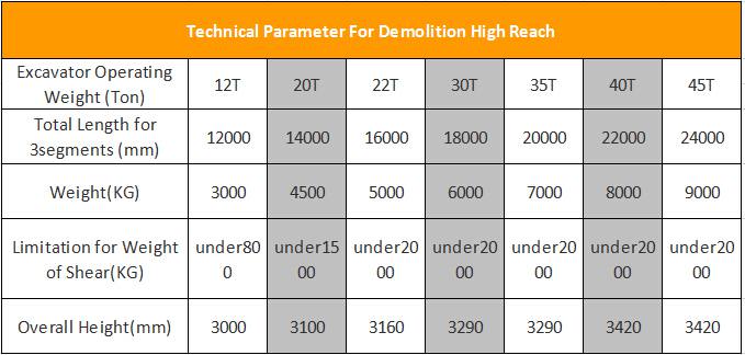 Durable and Safe high reach demolition booms/attachment, with 18years ... Durable and Safe high reach demolition booms/attachment, with 18years ...